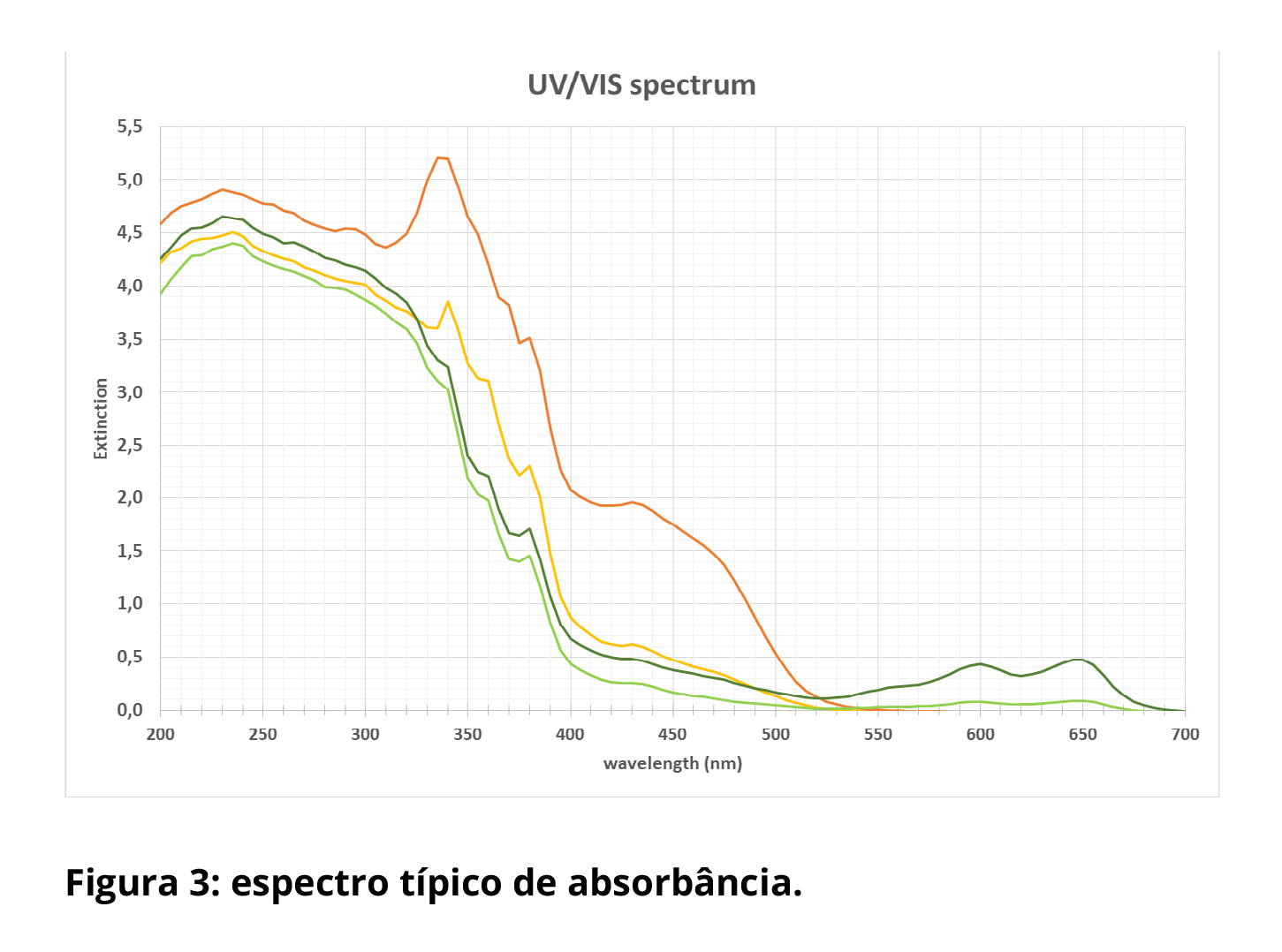 Fotometria - Como trabalha o Sensor Optek - Digitrol